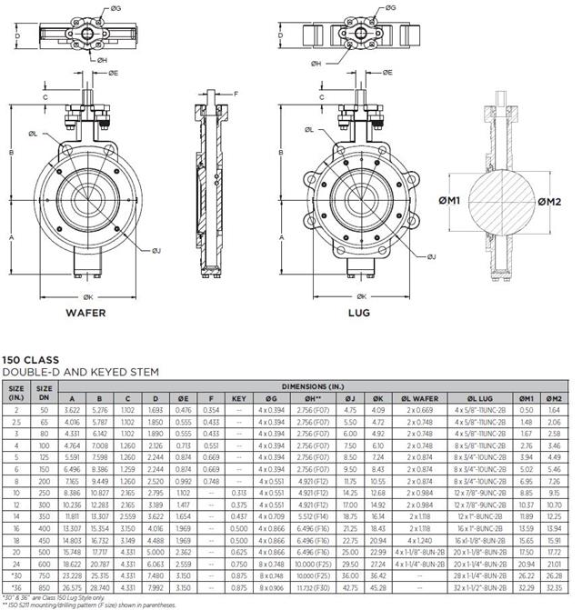 Apollo Class 150 Carbon Steel Butterfly Valve with Stainless Steel Disc ...