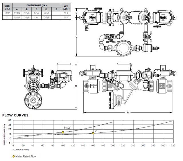 RPDA-2,OS&Y,FXF,MTR GPM,LF