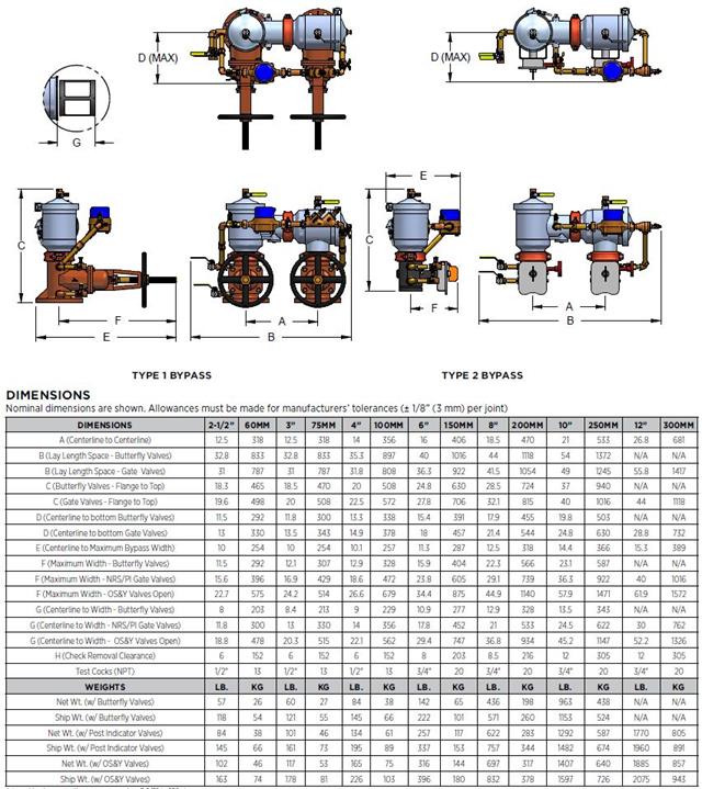 Apollo Type 2 Double Check Detector Assembly with Left Bypass, Gallons ...