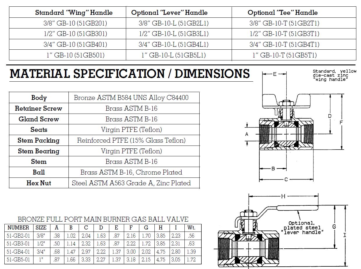 Apollo Brass 2 Piece Reduced Port Gas Ball Valve with Standard ...