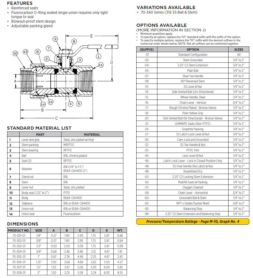Apollo Bronze 2 Piece Ball Valve with Side-Vented Ball (Uni-Directional ...