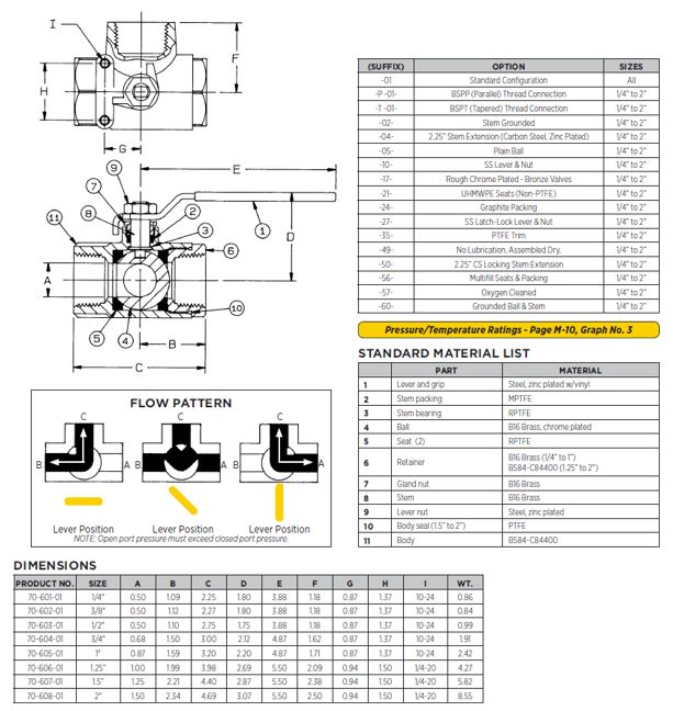 Apollo Bronze 2 Piece Ball Valve with Standard Configuration 3/4″ (3 x ...