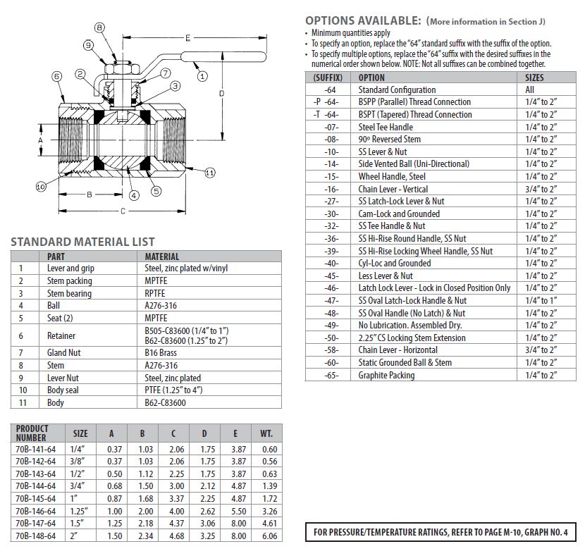 Apollo Bronze 2 Piece Ball Valve with Stainless Steel Ball & Stem, SS ...