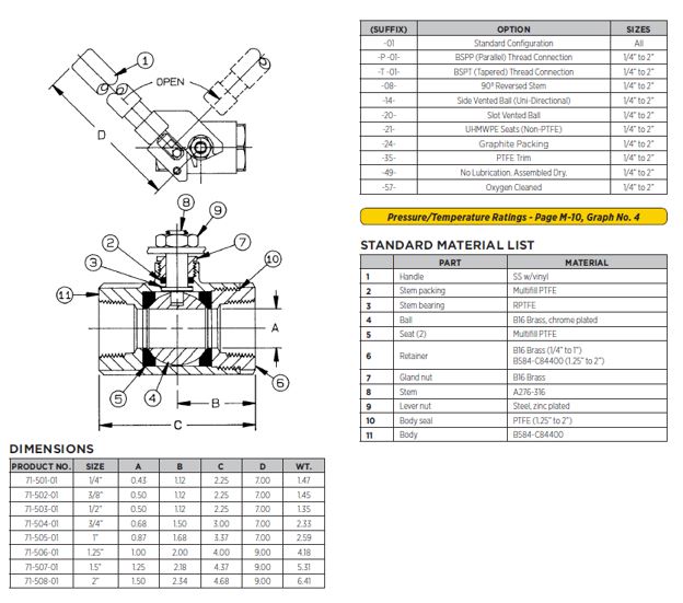 Apollo Bronze 2 Piece Standard Port Ball Valve with Mounting Pad ...