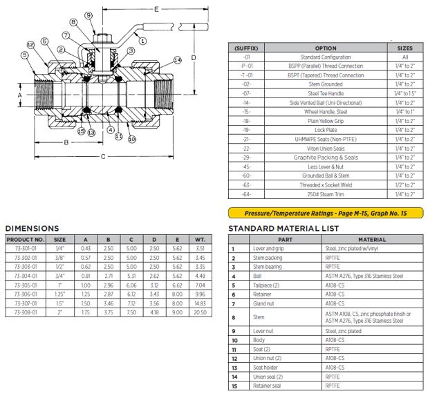7330701 | article | Apollo Carbon Steel Standard … – Aalberts IPS US