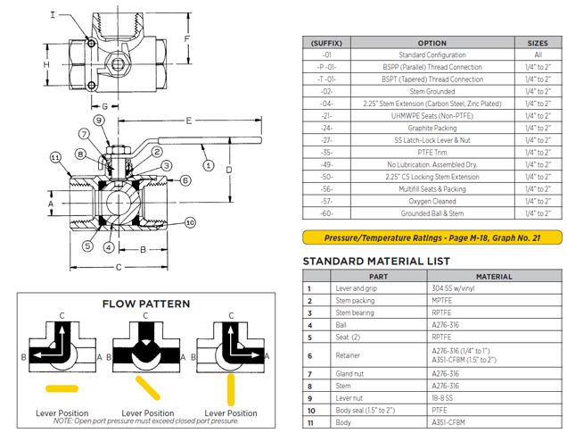Apollo 2 Piece Standard Port 3-Way Stainless Steel Ball Valve with ...