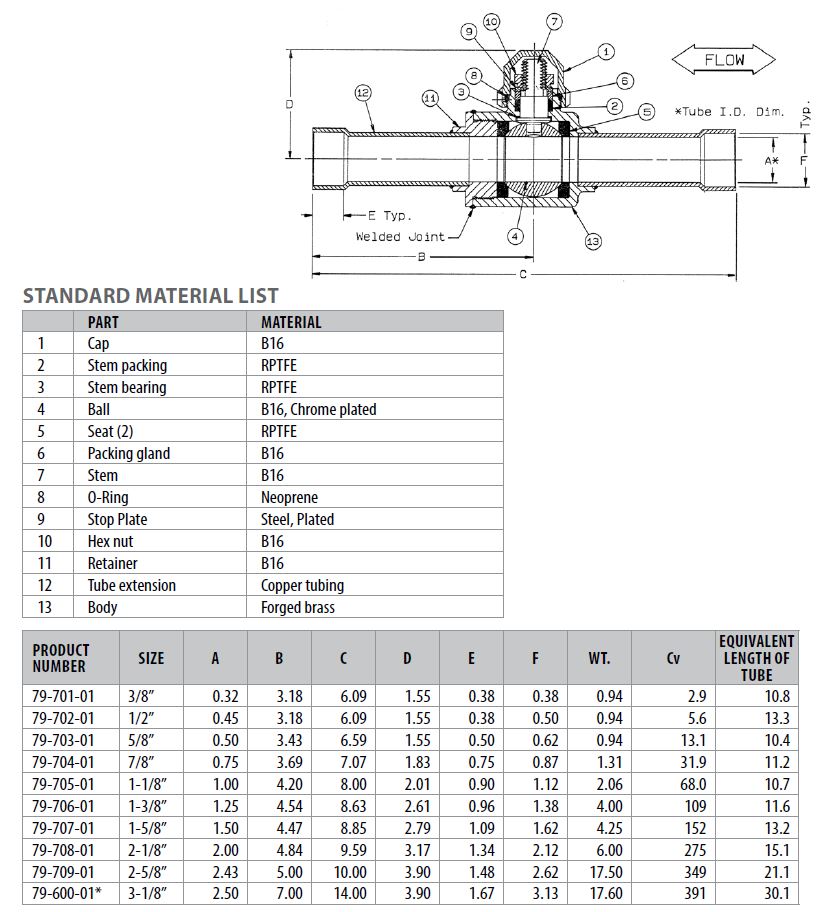 Apollo Brass Full Port UL Listed Refrigerant Ball Valve with Standard ...