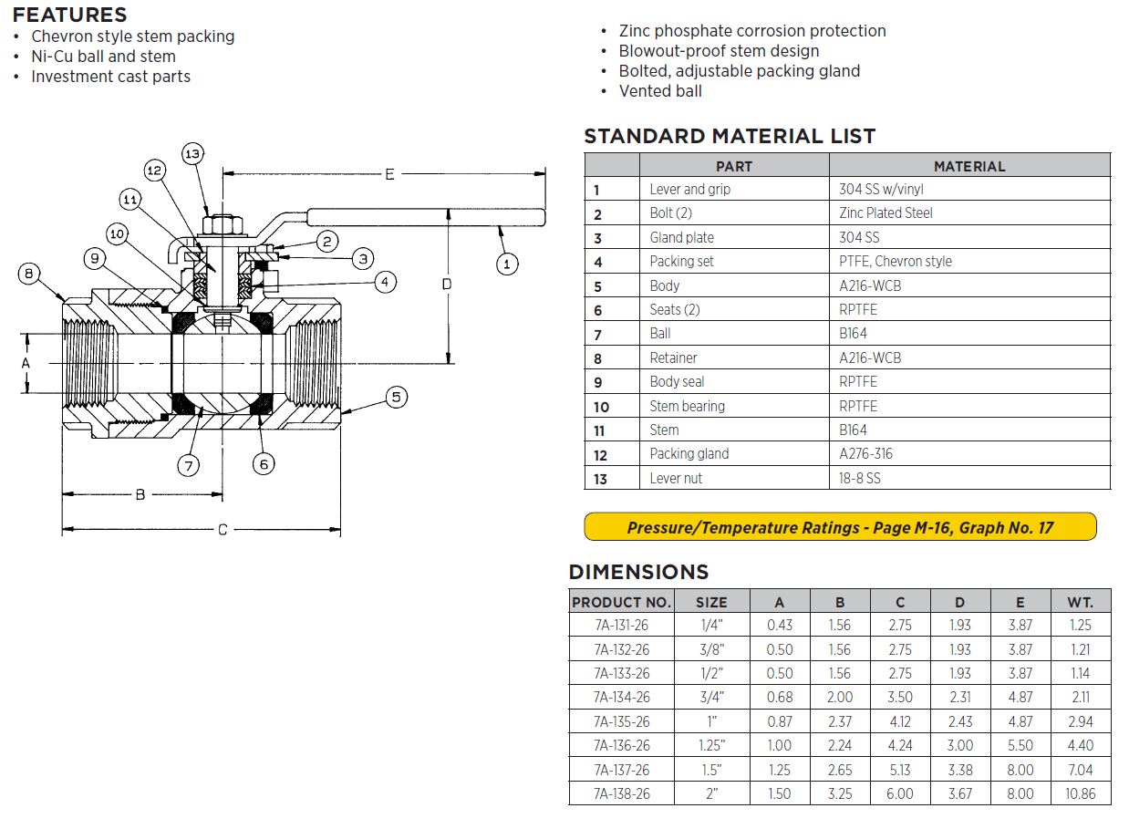 7a13126 | article | Apollo Carbon Steel Dry Chlor… – Aalberts IPS US