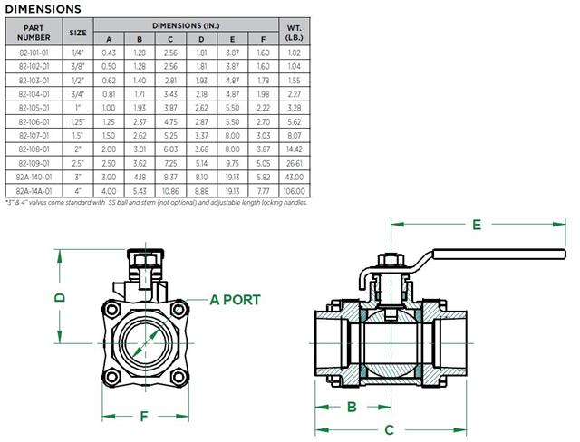 Apollo 3-Piece Full Port Bronze Ball Valve with 316 SS Vented Ball ...