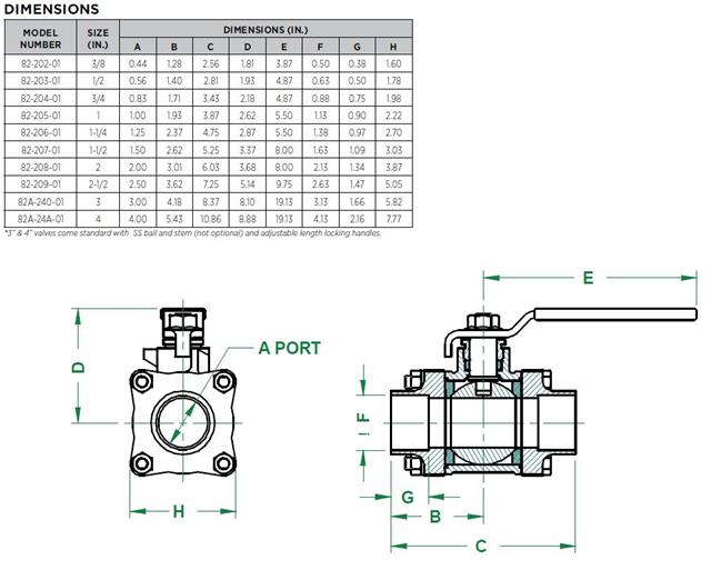 Apollo Bronze 3 Piece Full Port Medical Gas Ball Valve with No Gauge ...