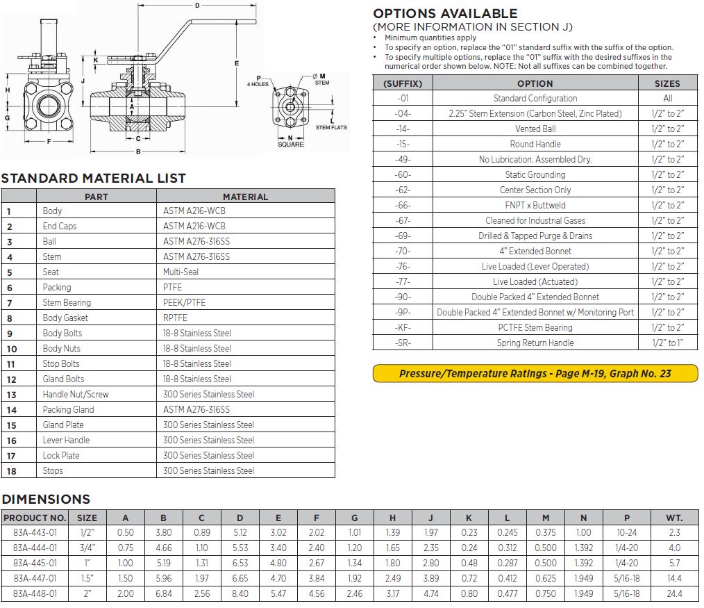 Apollo Carbon Steel 3 Piece Full Port Ball Valve with Standard ...