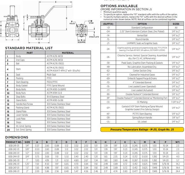 83b2433877 | article | Apollo Full Port Class 600… – Aalberts IPS US