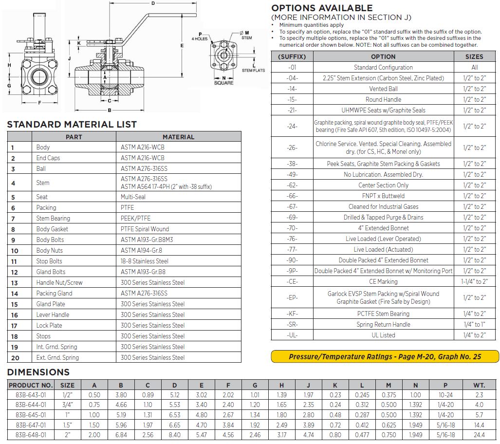 Apollo Full Port Class 600 3 Piece Carbon Steel Ball Valve with ...
