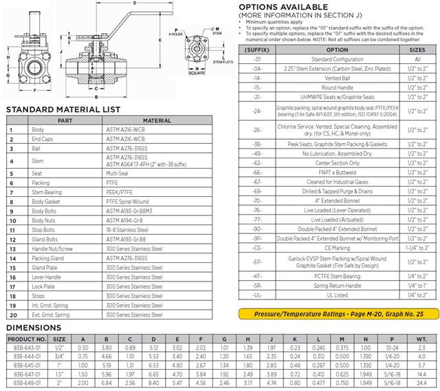 83b648tc | article | Apollo Full Port Class 600 3… – Aalberts IPS US