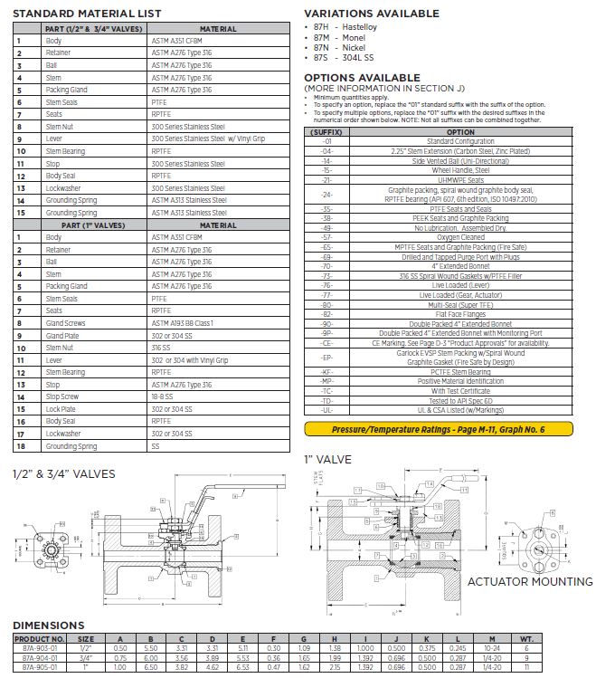 Apollo Stainless Steel Full Port Ball Valve with Standard Configuration ...