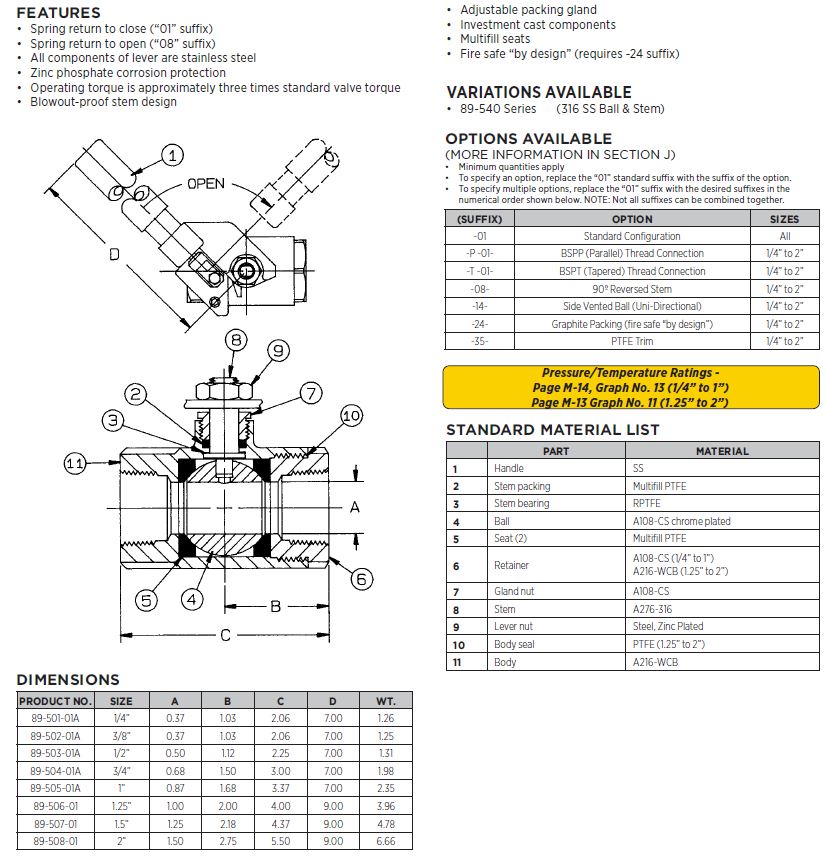 Apollo Carbon Steel Two-Piece Ball Valve with Stainless Steel Ball ...