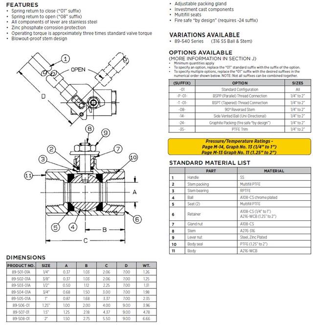 Apollo Carbon Steel Two-Piece Ball Valve with Stainless Steel Ball ...