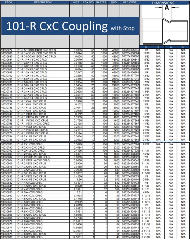 EPC AC-R Reducer Coupling With Stop FF 3/8x1/4