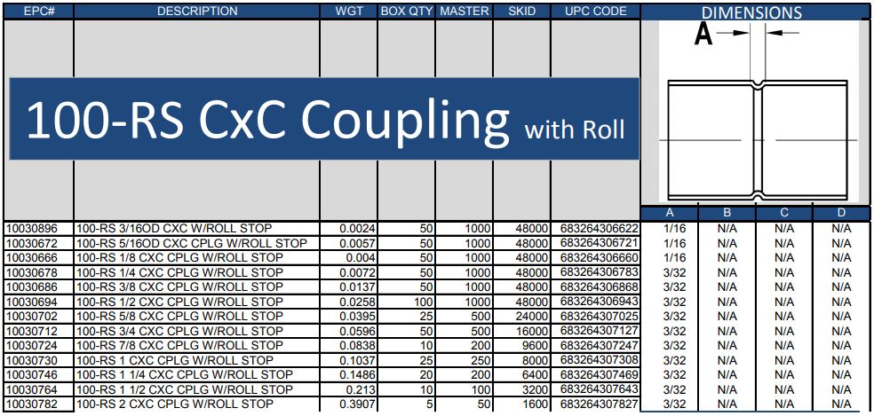 EPC AC-R Coupling With Roll Stop FF 5/16