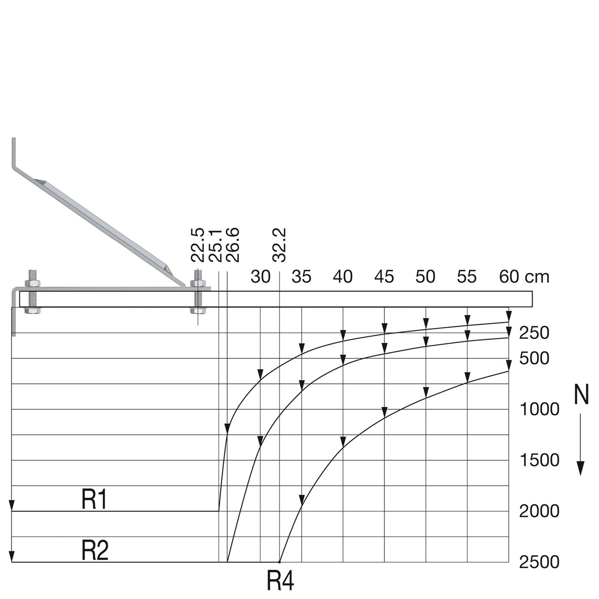 FastFix angle support HS 3 for R4